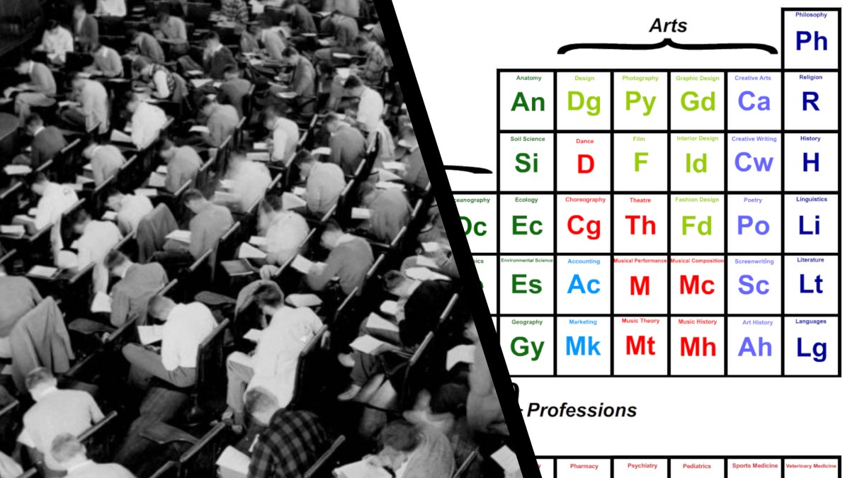 Periodic Table of Academic Disciplines – Personal Site of Peter ...
